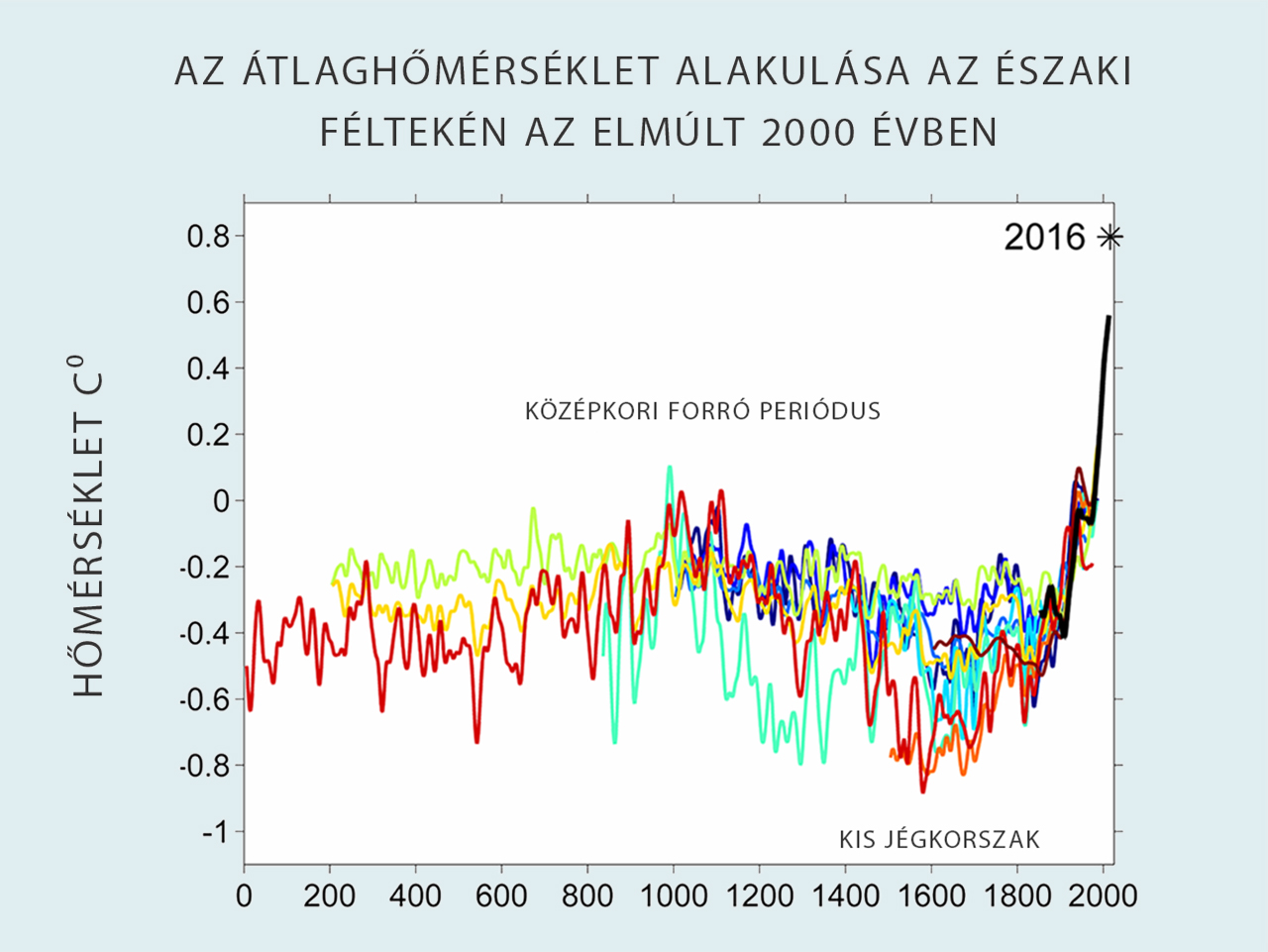Leier HU - Klíma+ födém = Klímafödém